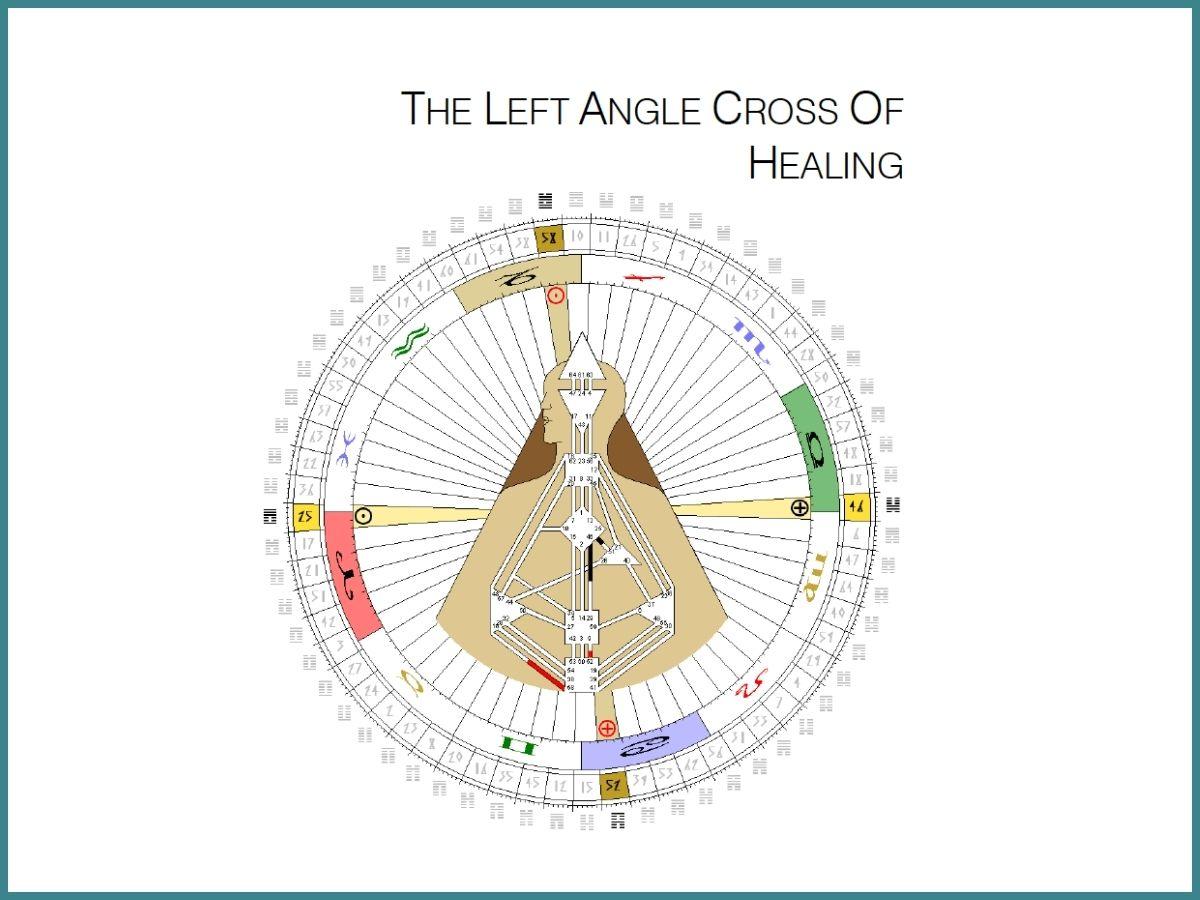 What is your Incarnation Cross? | Travel and work with Human Design